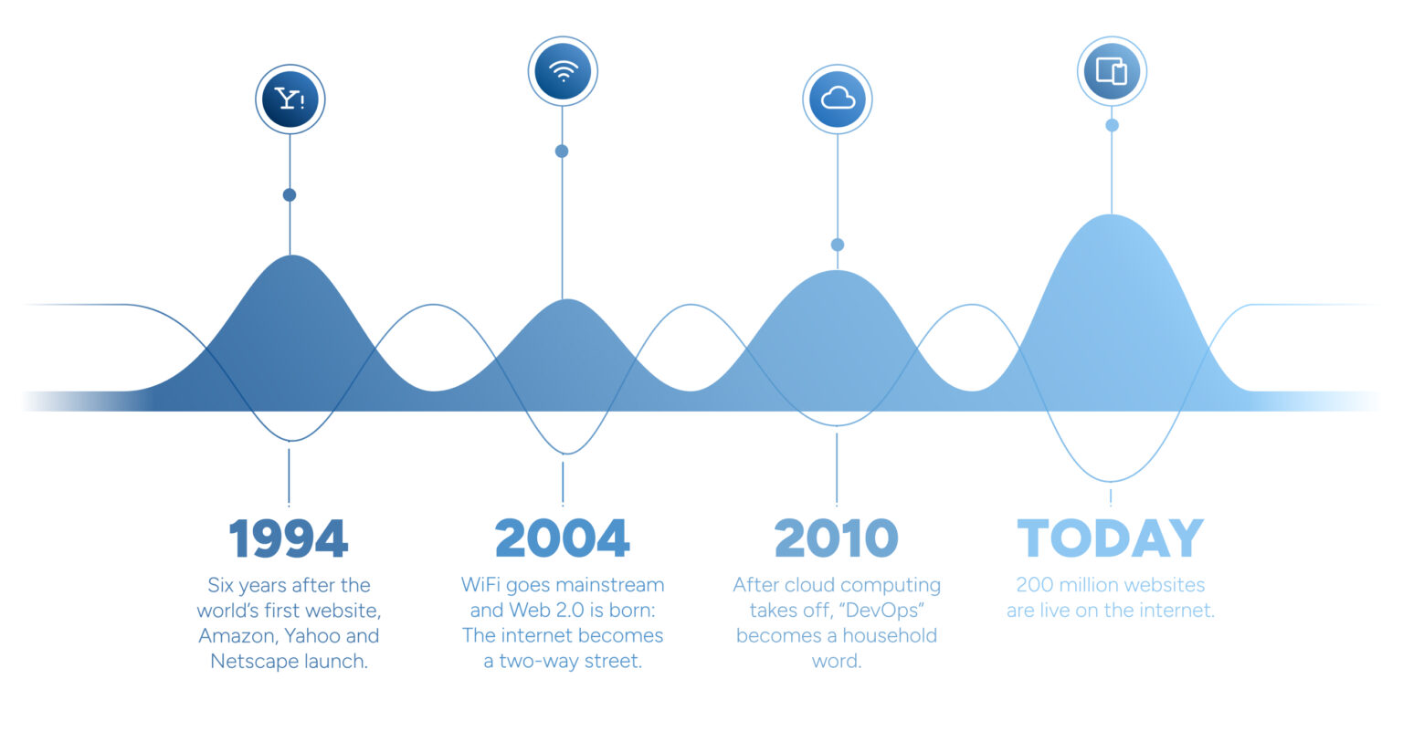 Web Vs Mobile Development A Comprehensive Guide To Application Development Asymm
